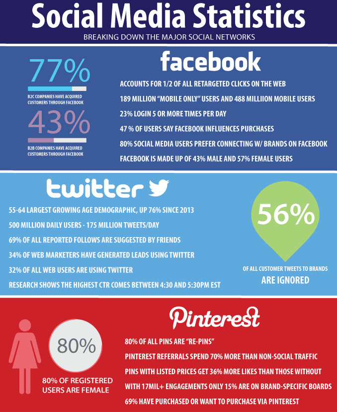 How Do Consumers Interact with Social Media Video? - Explainer and Demo ...